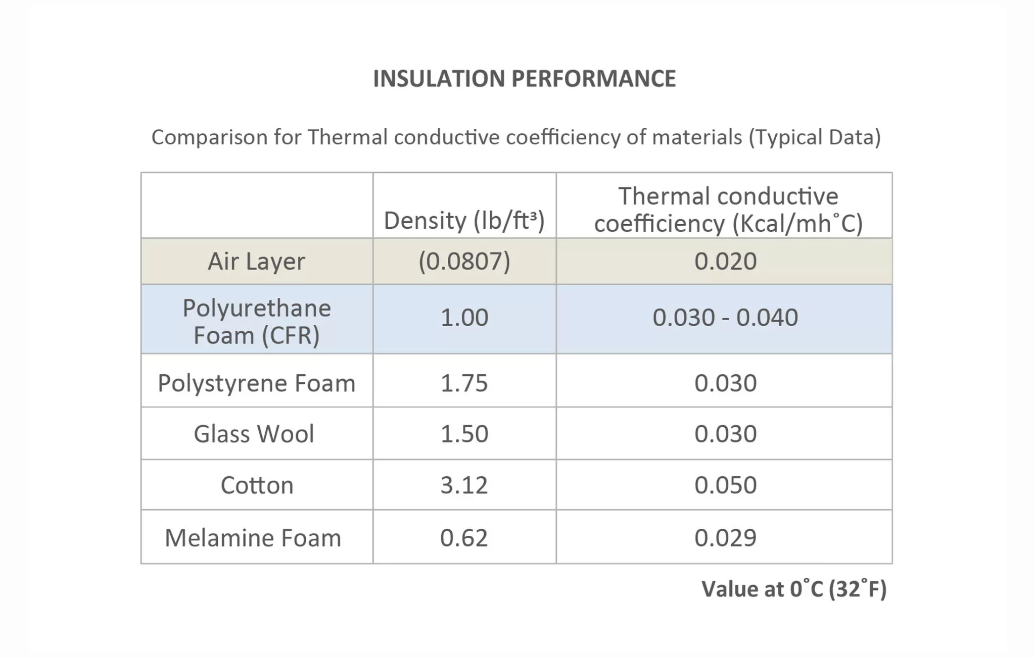 Acoustic Foam Supplier | Acoustic Foams | Woodbridge INOAC